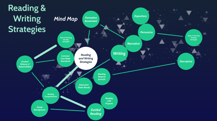 Reading Strategies Mind Map by Diane Rutter on Prezi