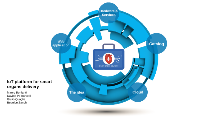 IoT platform for smart organs delivery by beatrice zanchi on Prezi