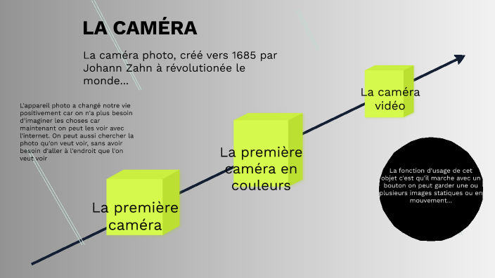 Tavail techno l'evolution de l'objet technique by Franco Nicolas AMESTOY CONDEZA on Prezi