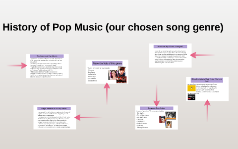 History of Pop Music (our chosen song genre) by Danniella GIlbert on Prezi