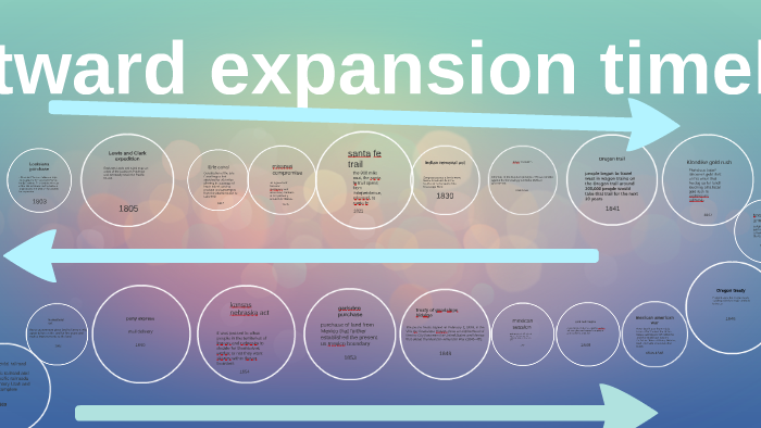 westward expansion timeline by ally wild on Prezi Next