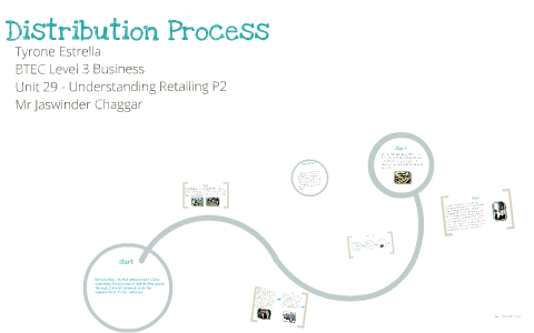 Distribution Process by on Prezi
