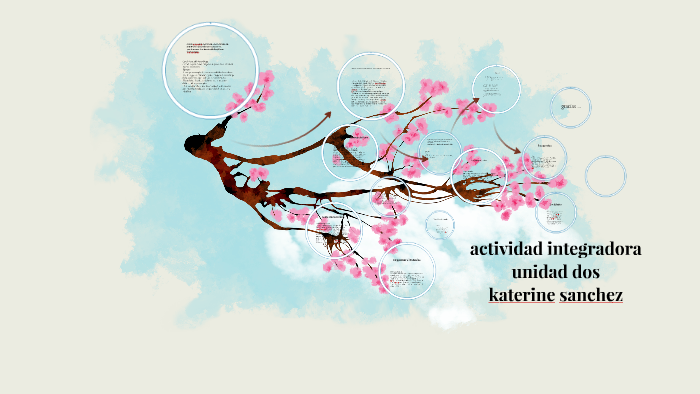 Canal Visual del Aprendizaje by katerine sanchez on Prezi