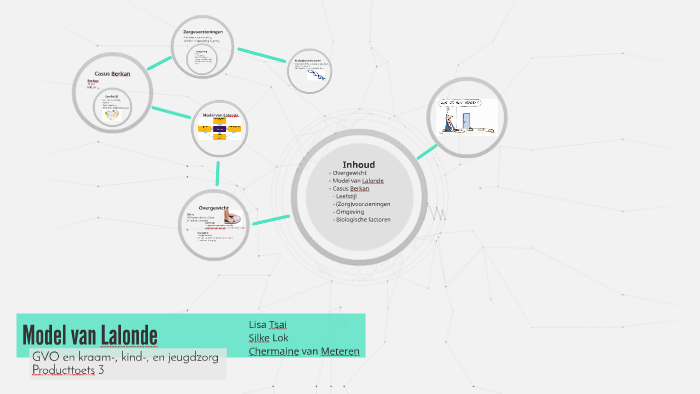 Model van Lalonde by Chermaine van Meteren on Prezi