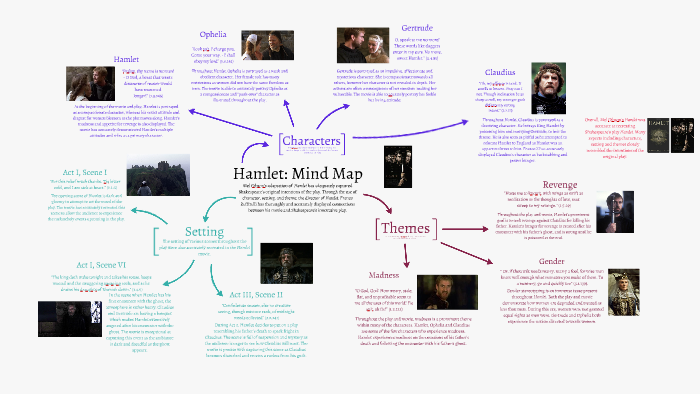 Hamlet Mind Map by Meera P on Prezi