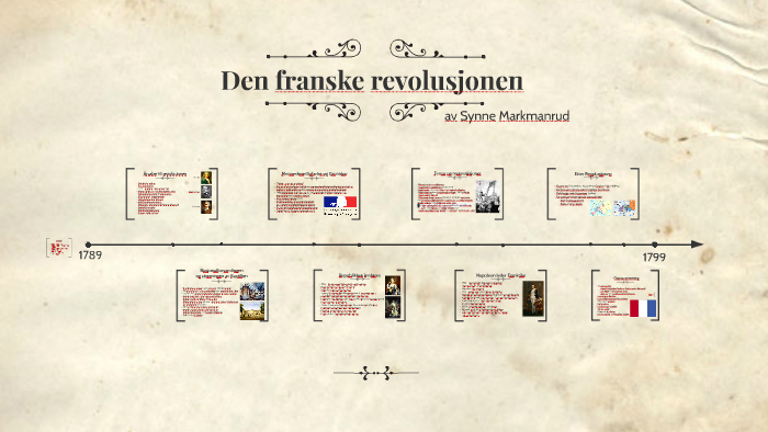 Tidslinje For Den Franske Revolusjonen Tidslinje Hans Nielsen Hauge