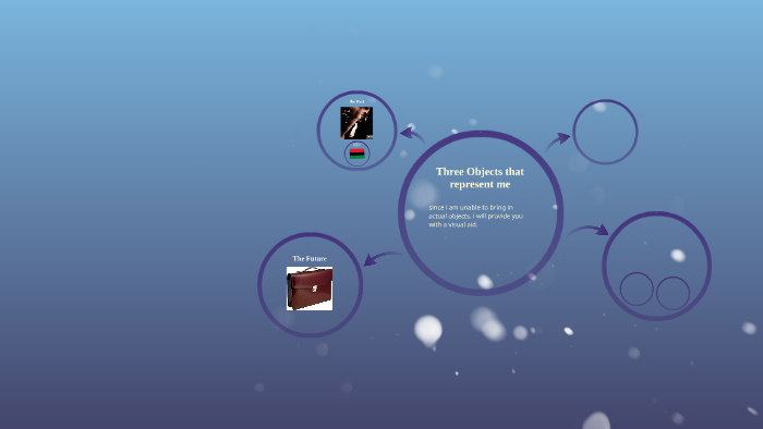 Three Things that represent me by Rafael Carmona on Prezi