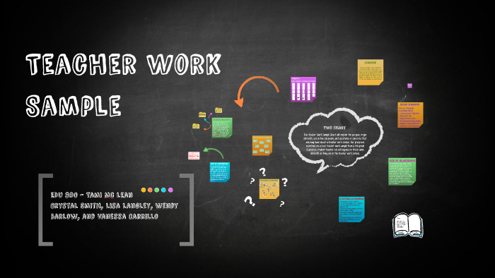 Teacher Work Sample by crystal walker on Prezi