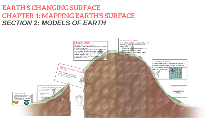 EARTH’S CHANGING SURFACE by Megan Petrillo on Prezi