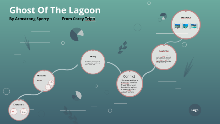 Ghost Of The Lagoon by corey tripp on Prezi