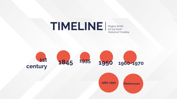 Annotated Historical Timeline by Regina Smith on Prezi