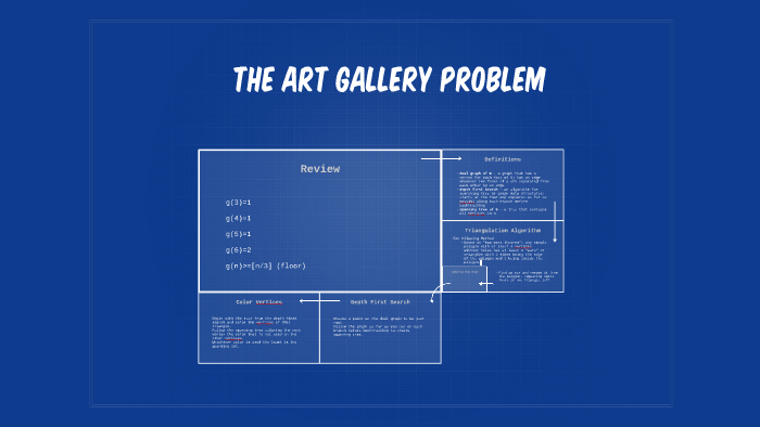 The Art gallery Problem by Elizabeth Brazier on Prezi