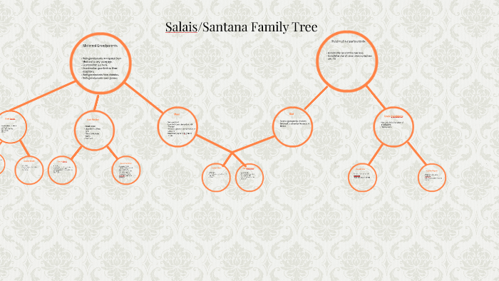 Salais/Santana Family Tree by Maricielo Salais on Prezi