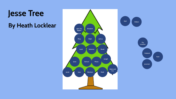 Jesse Tree by jimmy chonga on Prezi