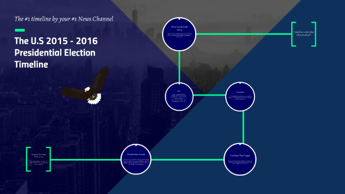 The U.S 2015 - 2016 Presidential Election Timeline by Carol Liberty on ...