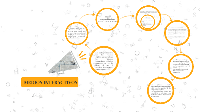 MEDIOS INTERACTIVOS by Maria Alejandra Lopez Ramirez on Prezi