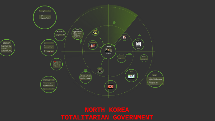 Totalitarian Government of North Korea by Saba and Brooke on Prezi