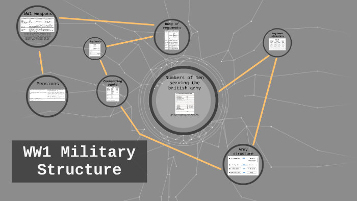WW1 Military Structure by Joanna Smith on Prezi