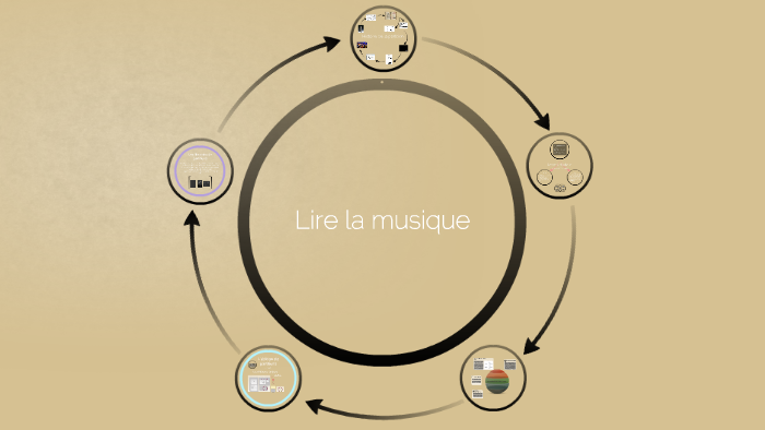 Cours 2: Lire la musique by Carl Plessis on Prezi