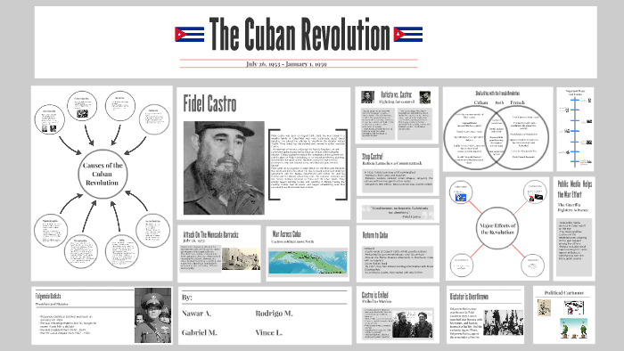 The Cuban Revolution by Gabriel Medeiros on Prezi