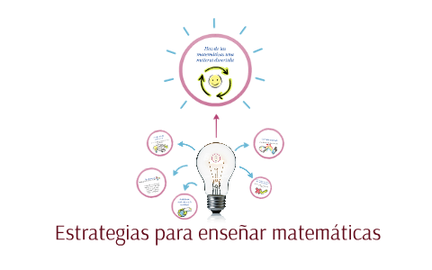Estrategias para enseñar matemáticas by Lidia Martinez on Prezi