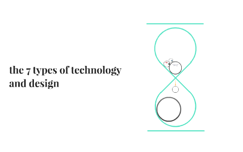 the 7 types of technology in the designworld by connor smith on Prezi
