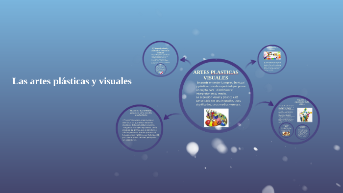 Las artes plásticas y visuales by angela moreno on Prezi