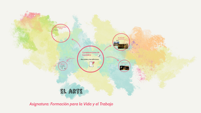 LAS DIVERSAS FORMAS DEl arte by Nabila Vizzoni on Prezi