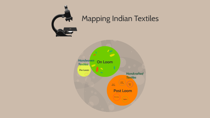 Mapping Indian Textiles by Ruchira Ghose on Prezi
