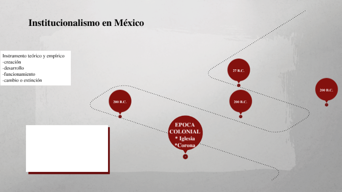 INSTITUCIONALISMO EN MÉXICO by MARICRUZ LOPEZ on Prezi