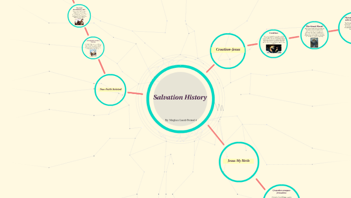 Salvation History Timeline by Meghan Lamb on Prezi