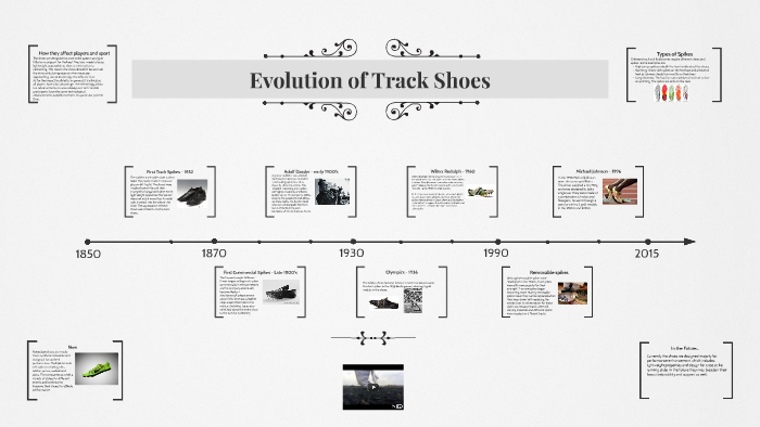 Evolution of Track Shoes by Issy Price on Prezi