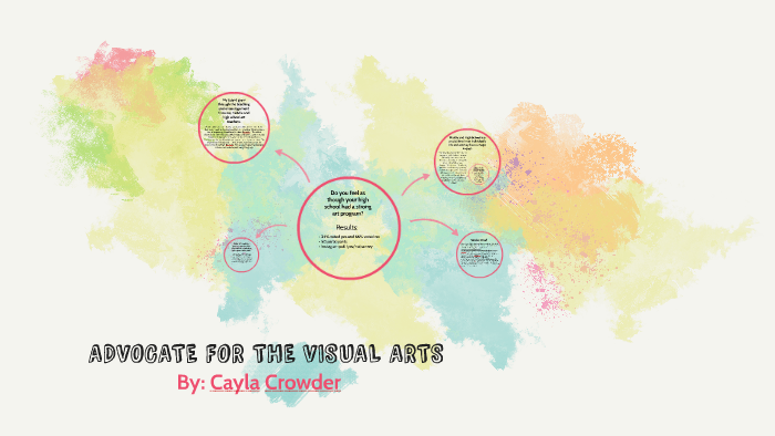 ADVOCATE FOR THE VISUAL ARTS by Cayla Crowder on Prezi