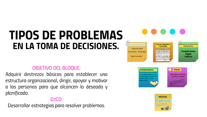TIPOS DE PROBLEMAS by GABRIELA PELAEZ on Prezi