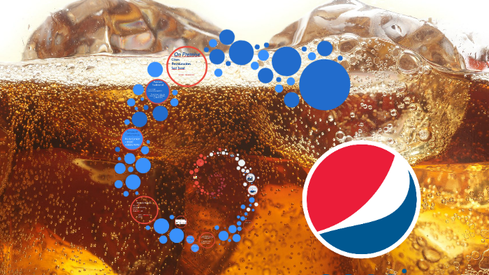 Canales de distribución PEPSI by michelle avila on Prezi