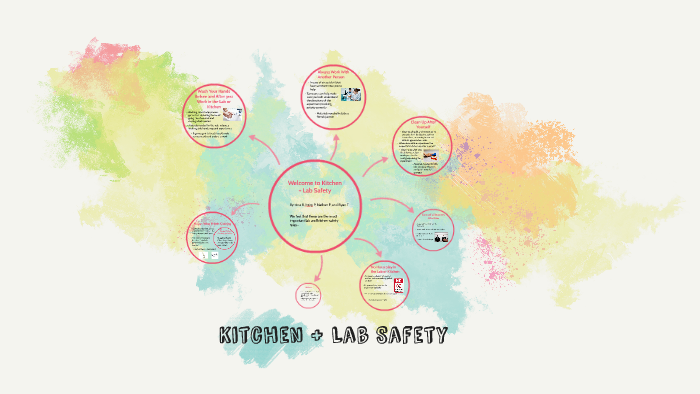 Kitchen + Lab Safety by Ryan Topper on Prezi