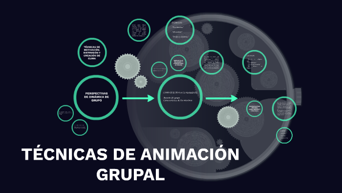 TECNICAS DE ANIMACION GRUPAL by on Prezi