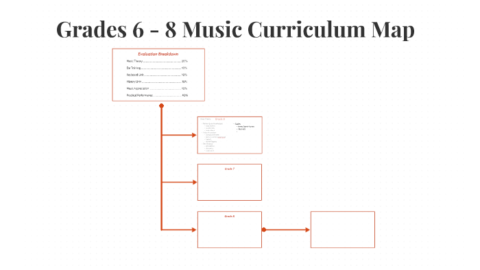 Grades 6 - 8 Music Curriculum Map by Danny Lamour on Prezi