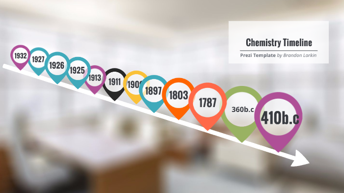 Chemistry Timeline by brandon larkin on Prezi