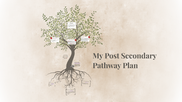 My Post Secondary Path way Plan by Hope Wilson on Prezi