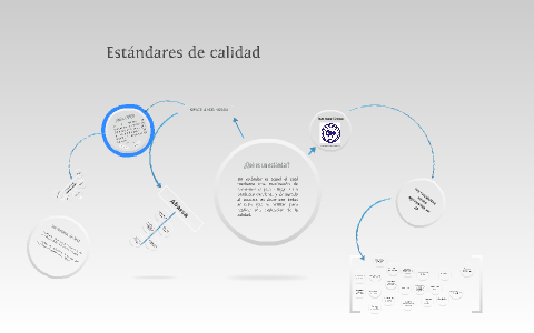 ¿Que es un estándar? by Hector Rodriguez Ricco on Prezi