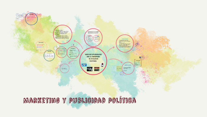 Marketing y publicidad política by Alitzel Solis on Prezi