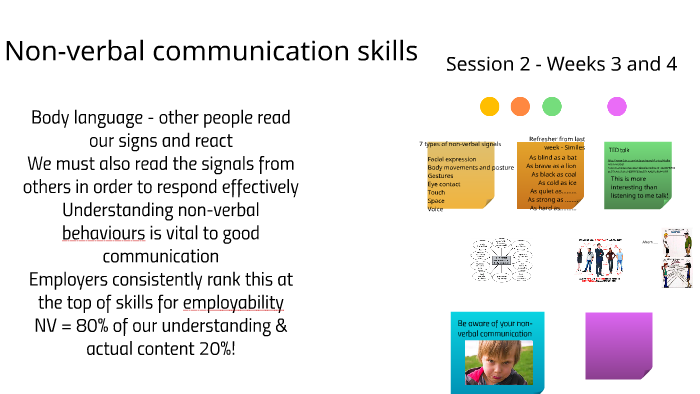 Non-verbal communication skills by Orla Nugent on Prezi