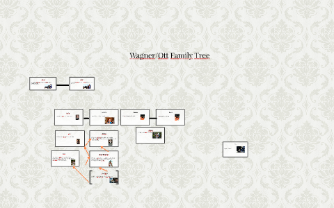 Wagner/Ott Family Tree by Riley Wagner on Prezi