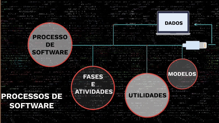 PROCESSOS DE SOFTWARE / ISA by Clara Martins on Prezi