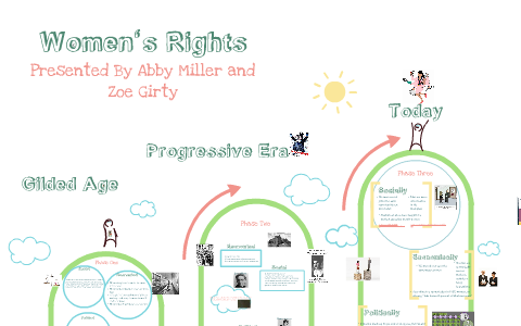 Women's Rights in the Gilded Age by Zoe Girty on Prezi