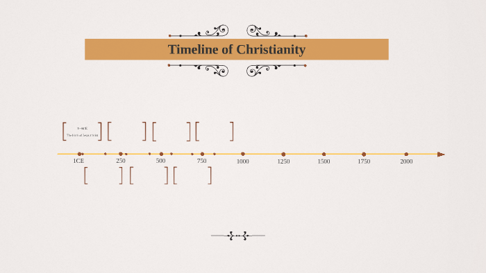 Timeline of Christianity by Anastasia Stanislaus on Prezi
