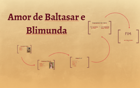 Amor de Baltazar e Blimunda by Joana Gomes on Prezi