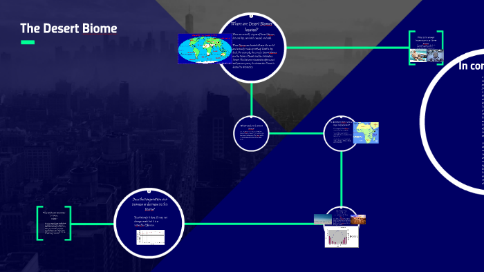 The Desert Biome by Austin Minor on Prezi