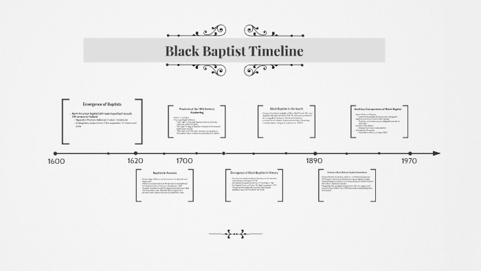 Black Baptist Timeline by Corey Brown on Prezi